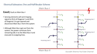 Electrical substation (one and half breaker scheme) | PPTX