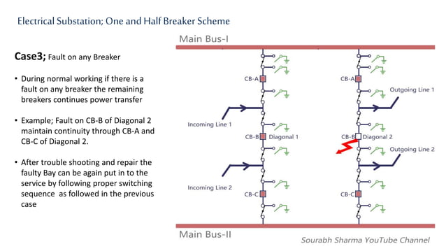 Electrical substation (one and half breaker scheme)