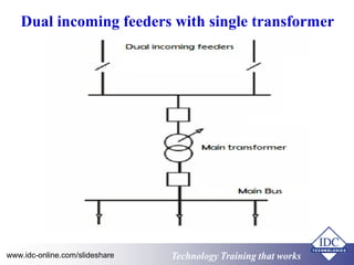 Electrical Substations and Switchyard Design | PPT