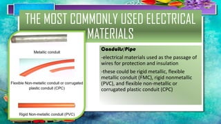 Electrical supplies and Materials - EIM exploratory | PDF