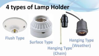 Electrical Supplies and Materials (EIM) | PPTX