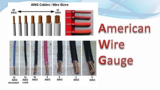 Electrical Supplies and Materials (EIM) | PPTX