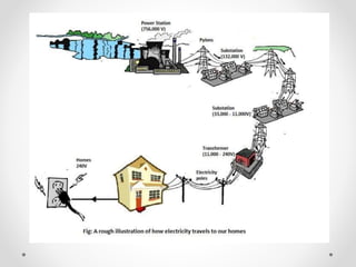Electrical supply to a residential complex | PPTX