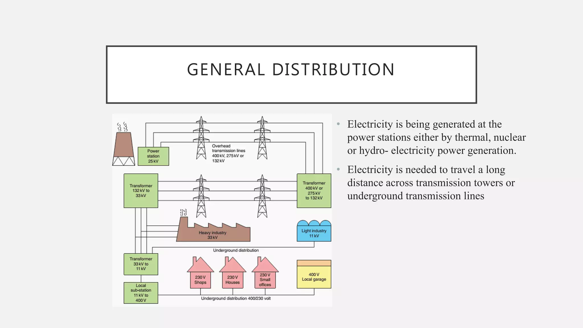Electrical supply & distribution | PPTX