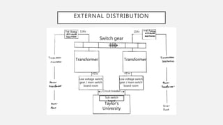 Electrical supply & distribution | PPTX