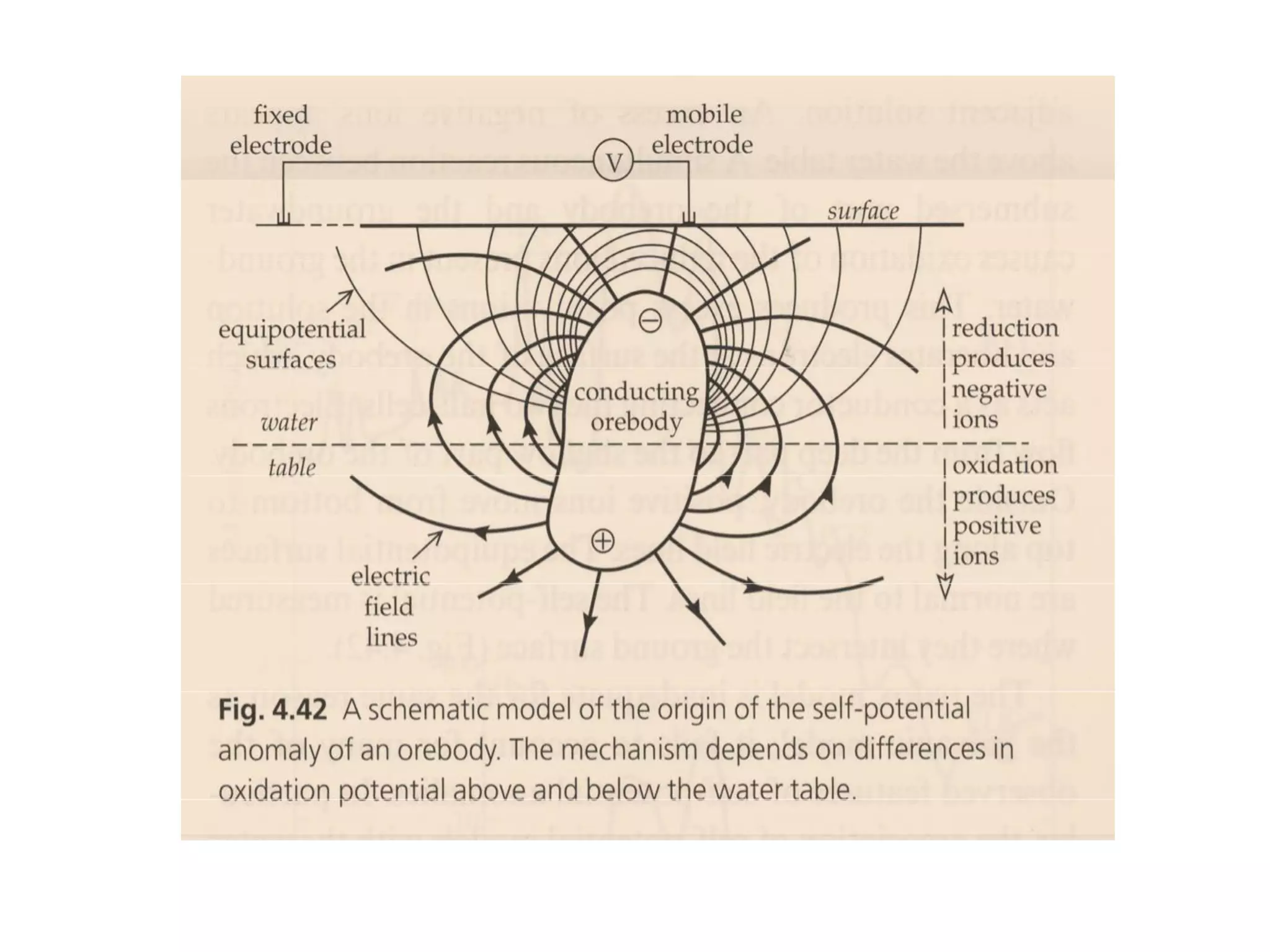 Electrical survey 2018 | PDF