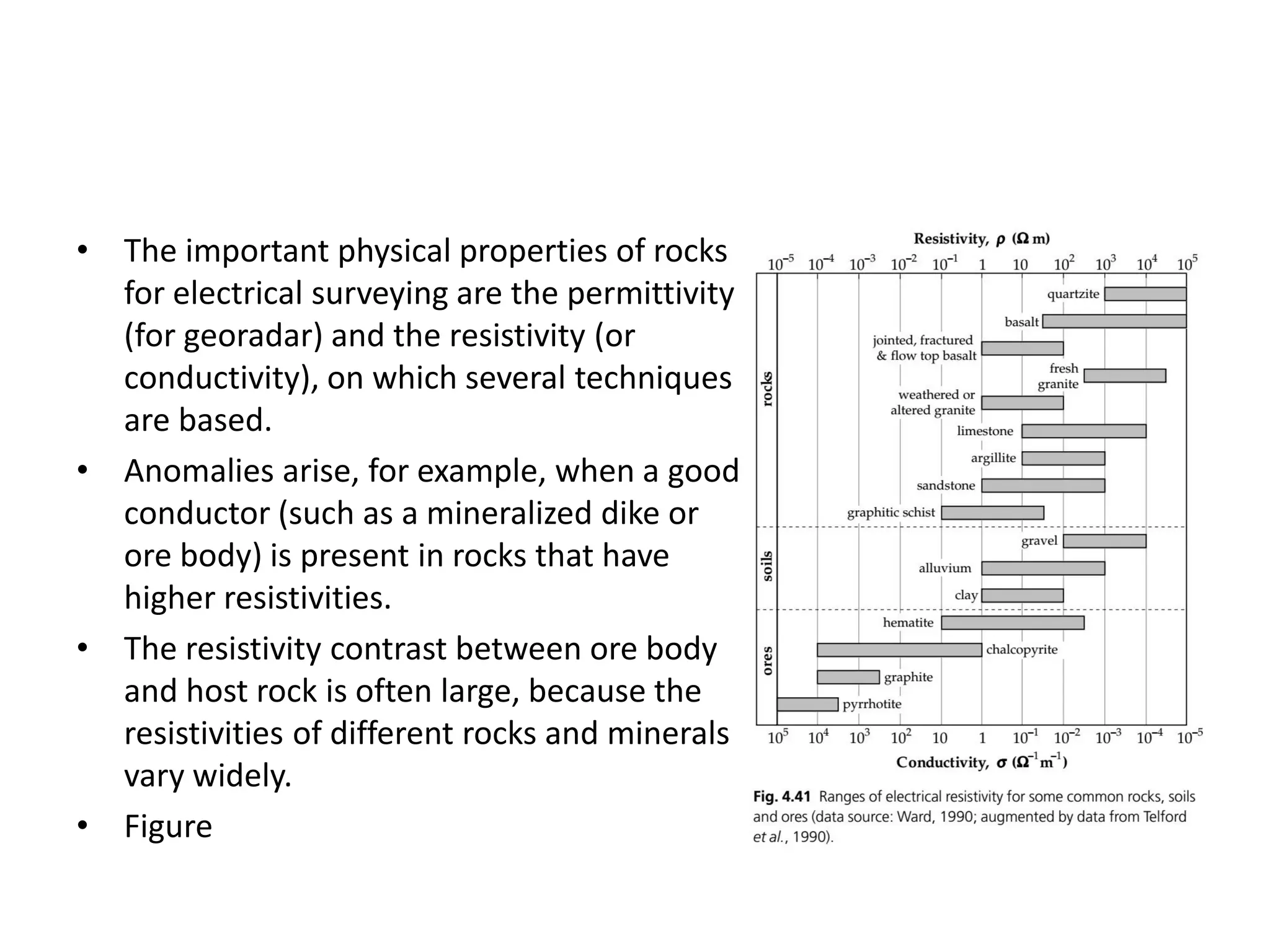 Electrical survey 2018 | PDF