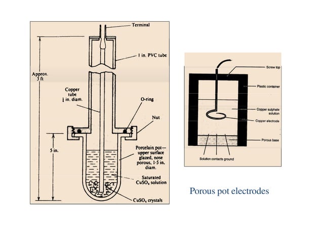 Electrical survey 2018 | PDF