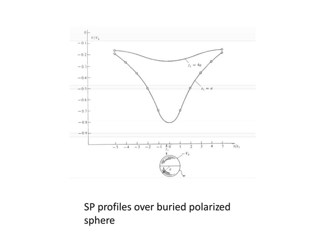 Electrical survey 2018 | PDF