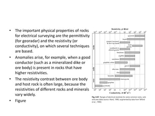 Electrical survey 2018 | PDF