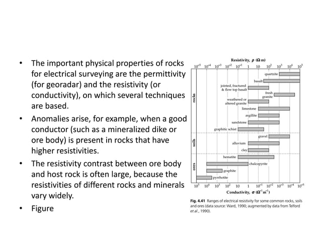 Electrical survey 2018 | PDF