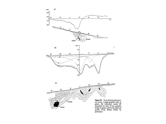 Electrical survey 2018 | PDF