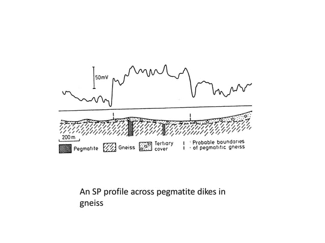 Electrical survey 2018 | PDF