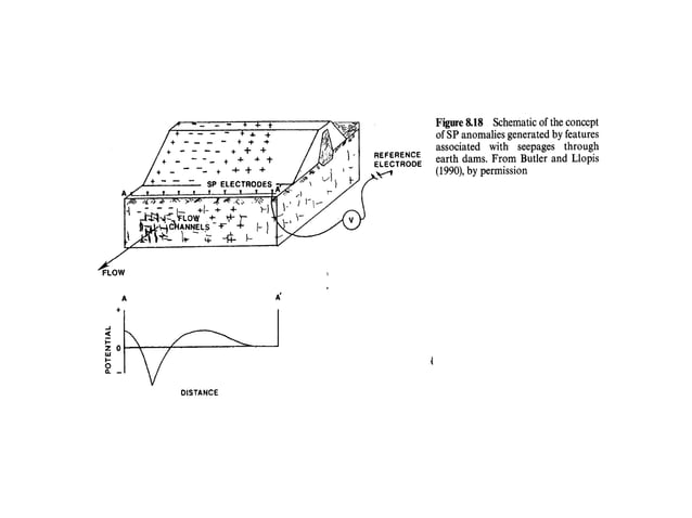 Electrical survey 2018 | PDF