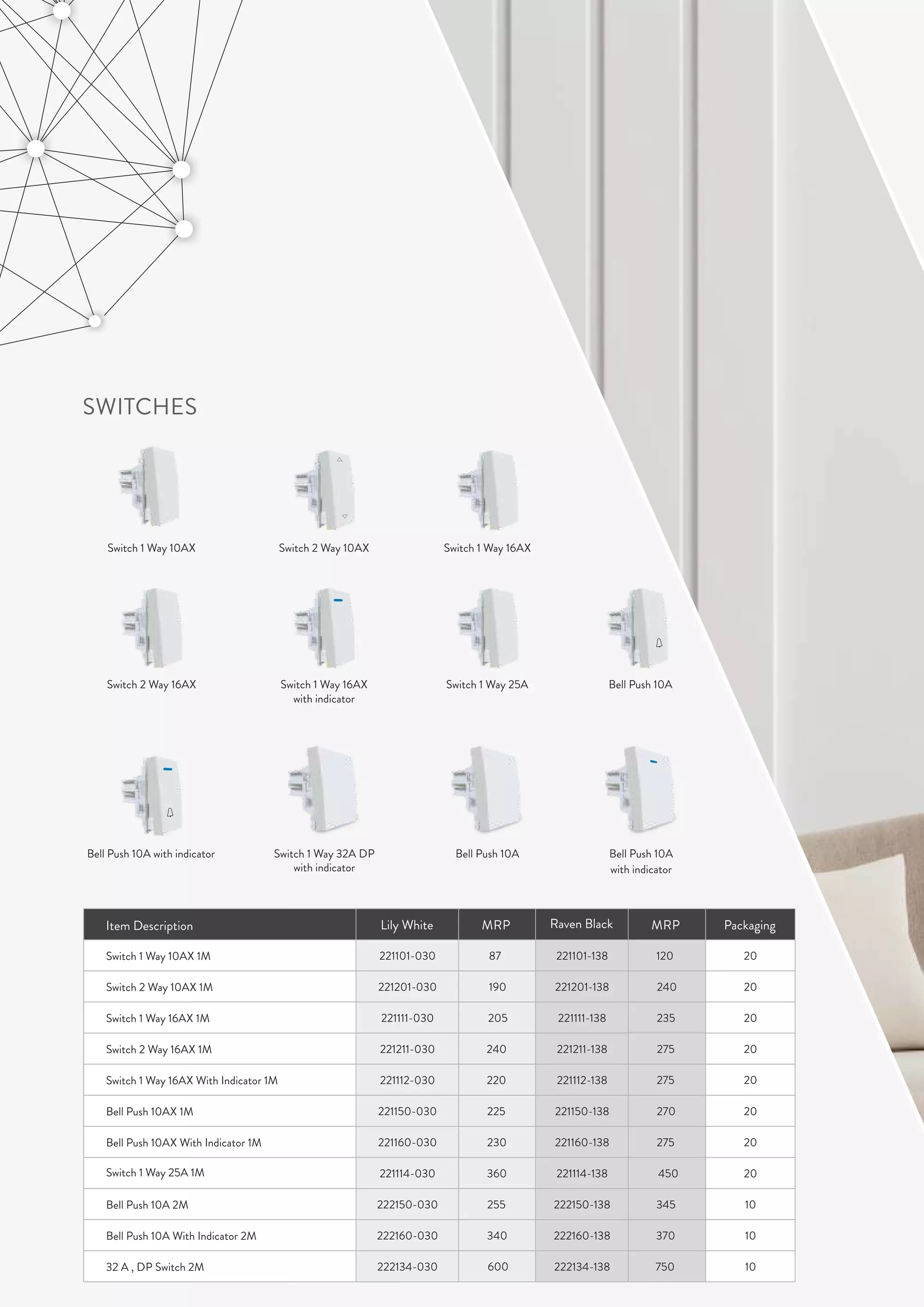 Electrical switches in india | PDF