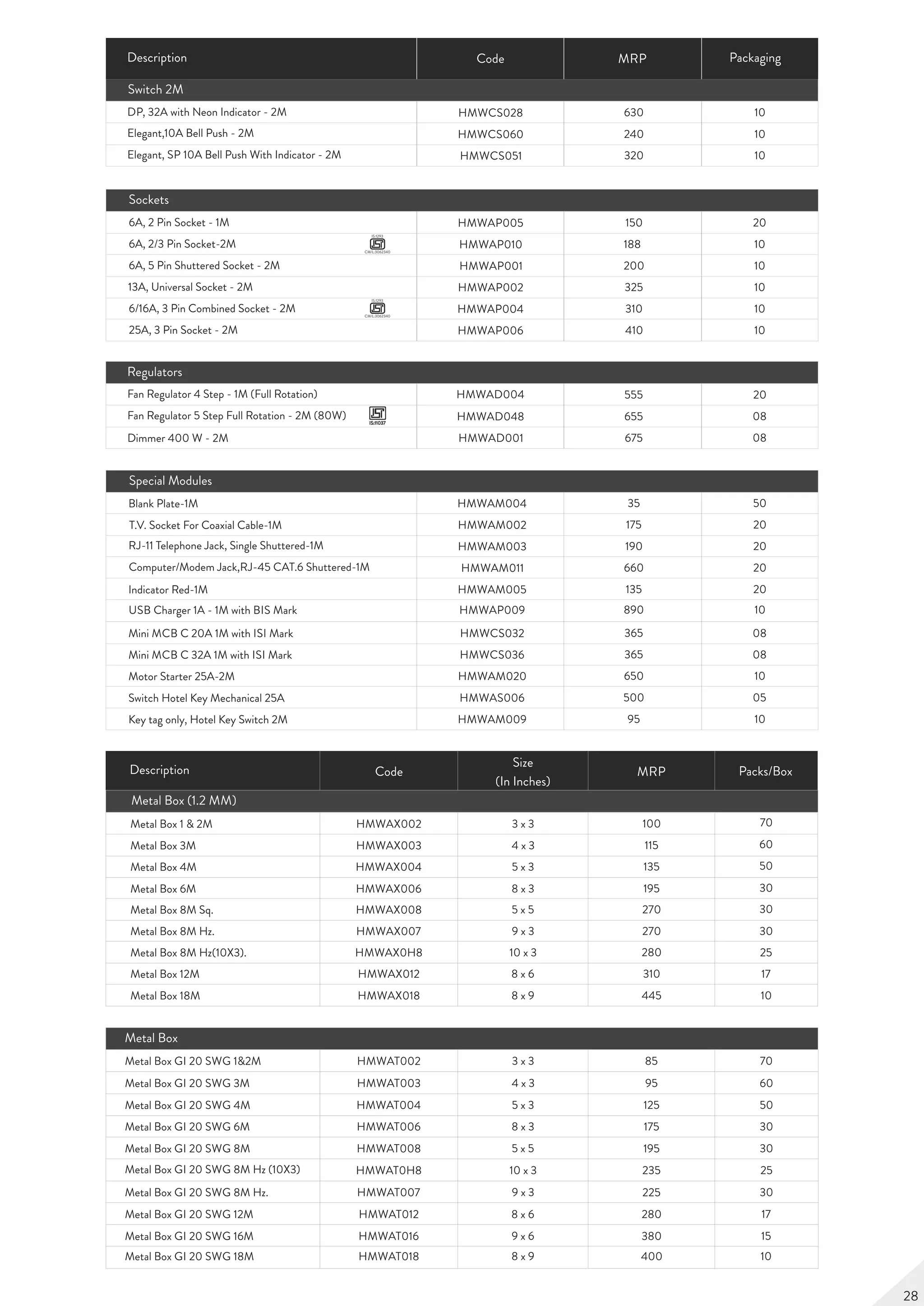 Electrical switches in india | PDF