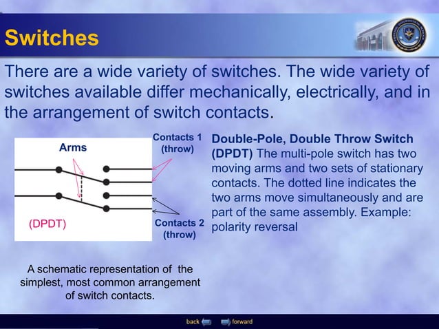 Electrical Switch Fuse Breaker Science.ppt