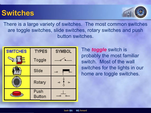 Electrical Switch Fuse Breaker Science.ppt