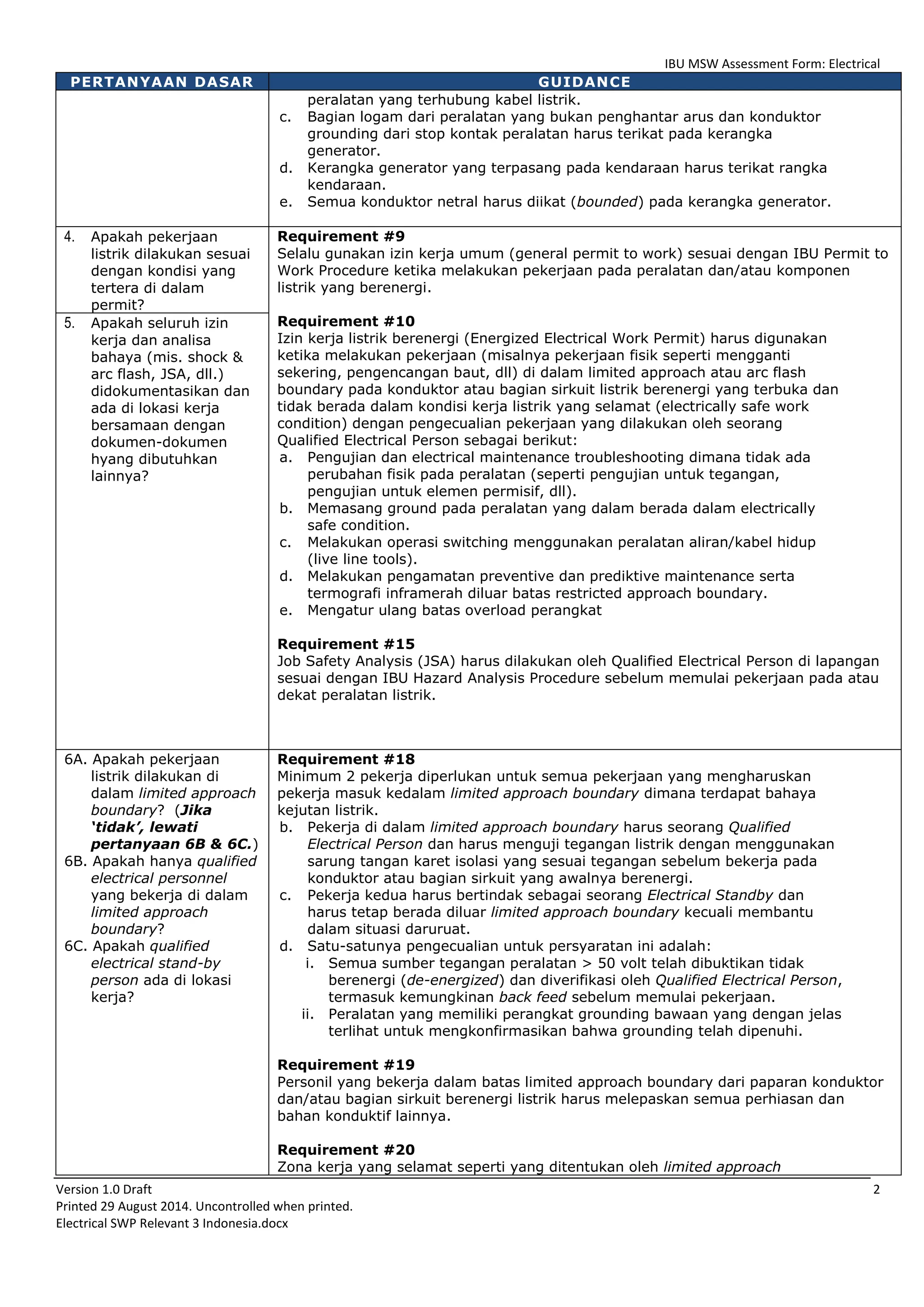 Electrical swp relevant 3 indonesia | PDF