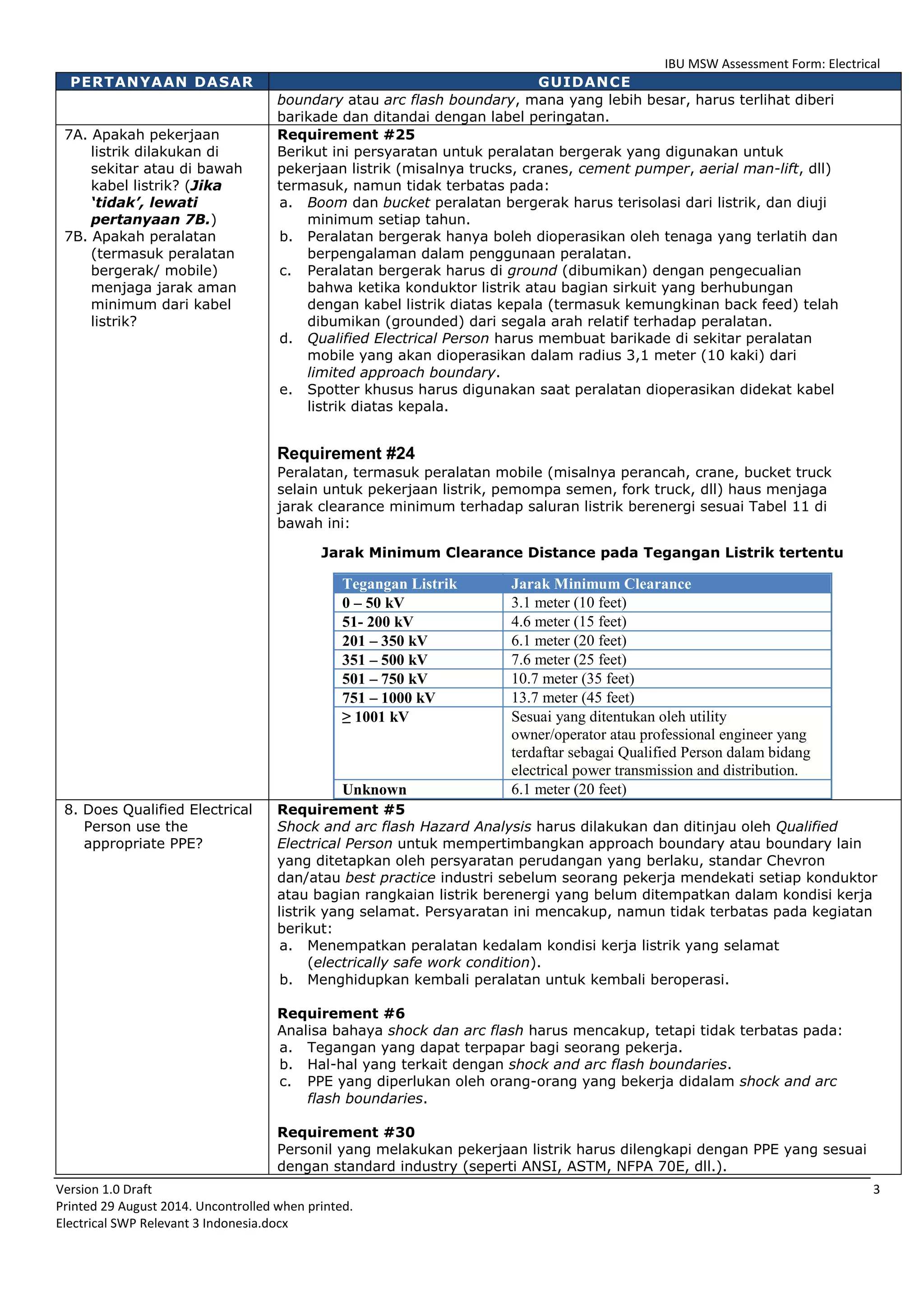 Electrical swp relevant 3 indonesia | PDF