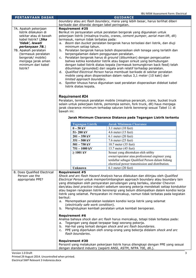 Electrical swp relevant 3 indonesia | PDF