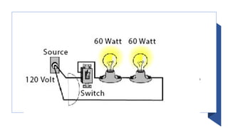electrical symbol( ELECTRICAL INSTALLATION AND MAINTENANCE GRADE 8 | PPTX