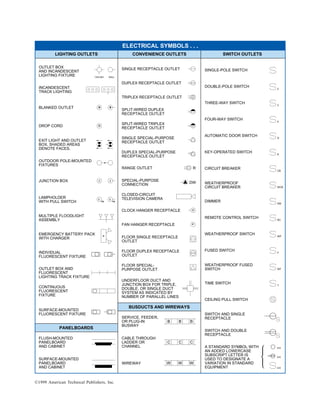 Electrical symbols | PDF