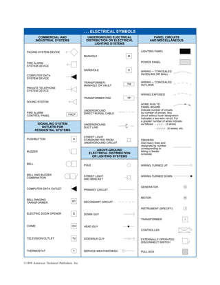 Electrical symbols | PDF