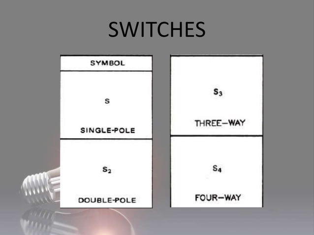 Electrical symbols | PPTX