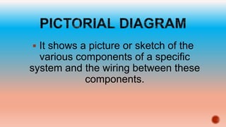 Electrical Symbols.pptx