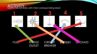 Electrical Symbols are small drawings or pictogrampptx | PPTX
