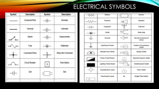 Electrical Symbols are small drawings or pictogrampptx | PPTX