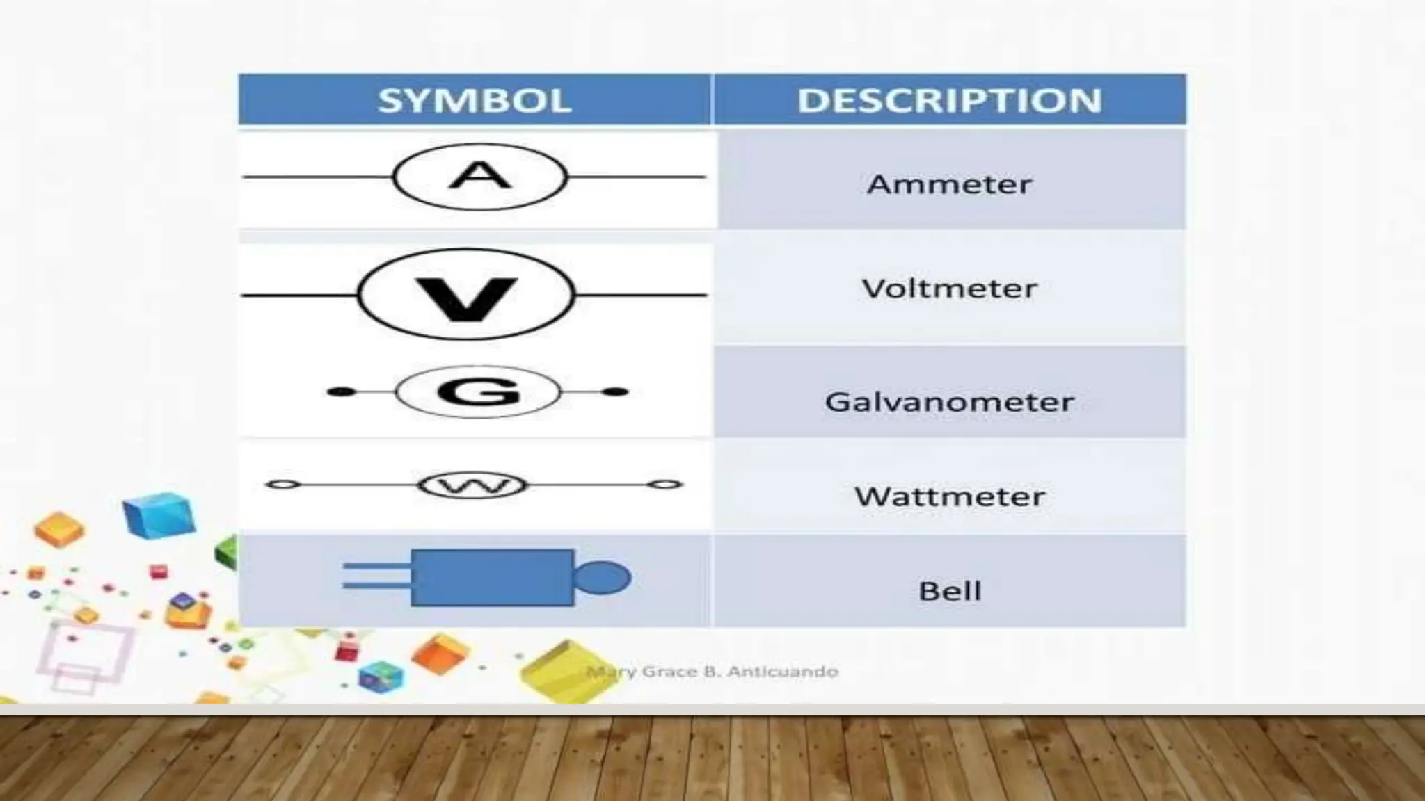 Electrical Symbols in Electrical Installation and Maintenance 1.pptx