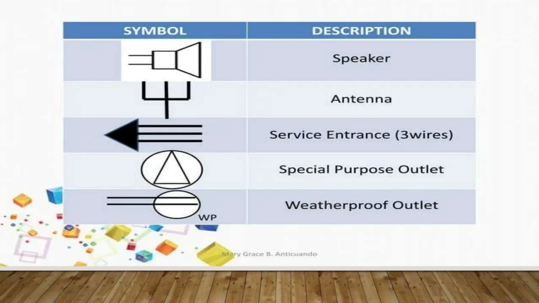 Electrical Symbols in Electrical Installation and Maintenance 1.pptx