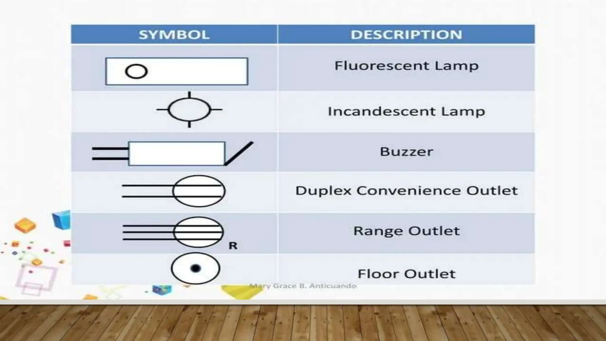 Electrical Symbols in Electrical Installation and Maintenance 1.pptx