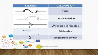 Electrical Symbols in Electrical Installation and Maintenance 1.pptx