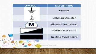 Electrical Symbols in Electrical Installation and Maintenance 1.pptx