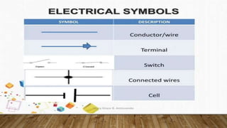 Electrical Symbols in Electrical Installation and Maintenance 1.pptx