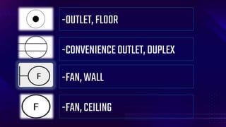 Electrical symbols | PPTX