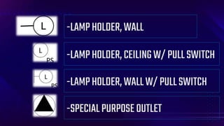 Electrical symbols | PPTX