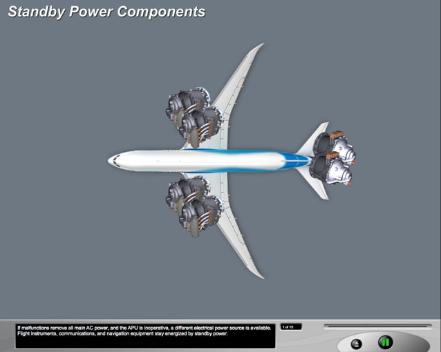 B787 Electrical System Schematic Aviation Troubleshooting: B