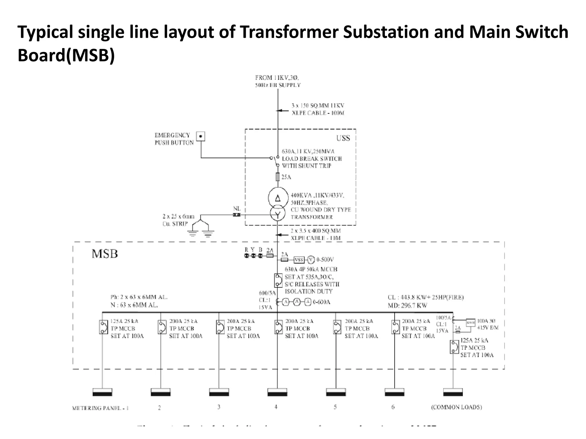 Electrical System Design - Industrial installations | PDF