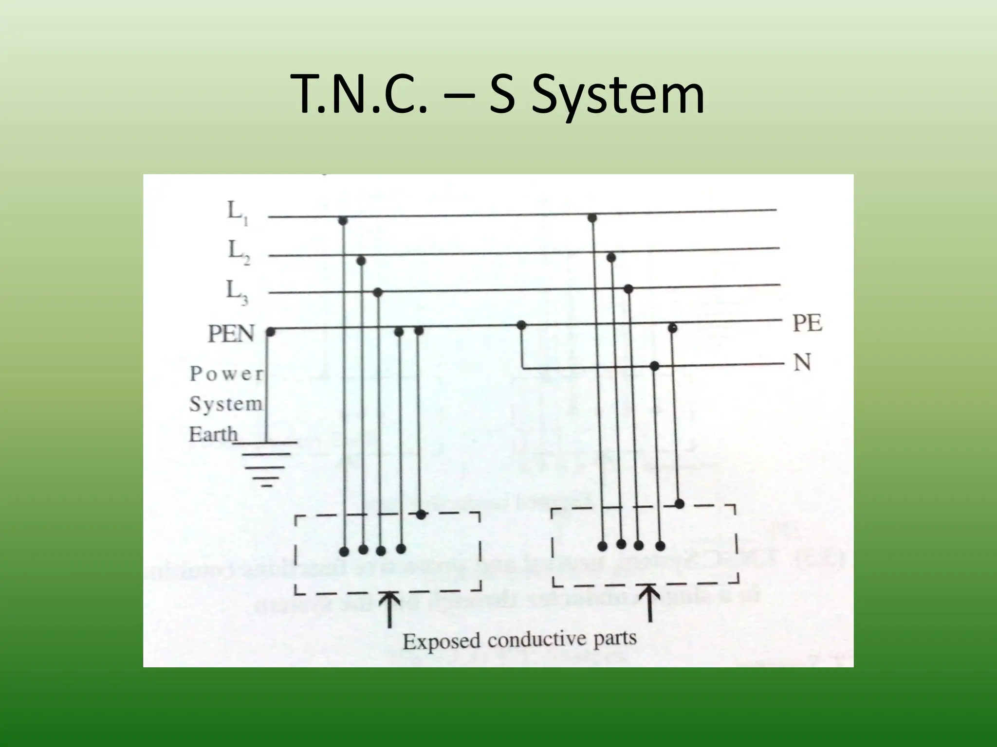 Electrical System Design, Classifications | PDF
