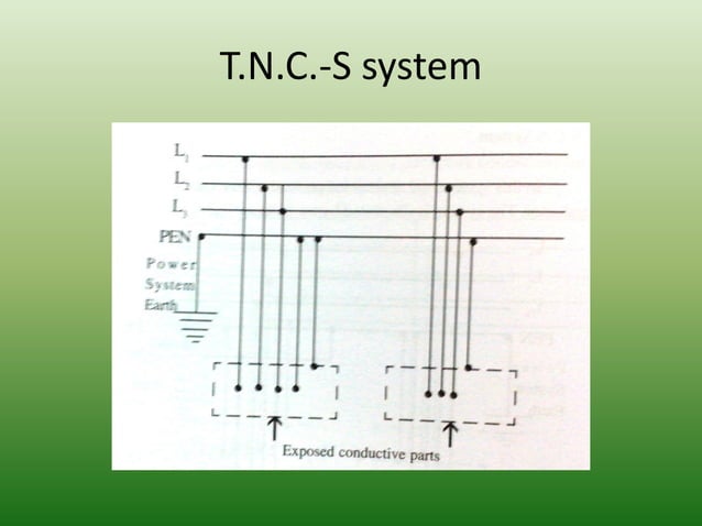 Electrical System Design, Classifications | PPT