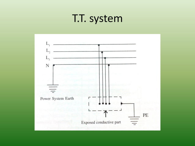 Electrical System Design, Classifications | PPT