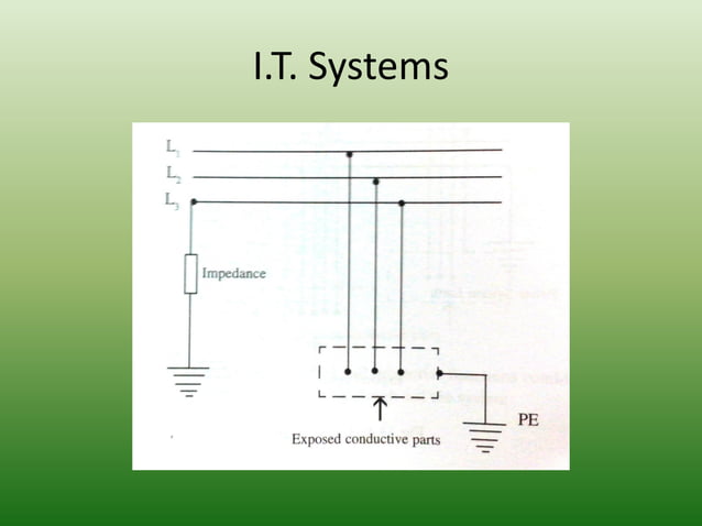 Electrical System Design, Classifications | PPT