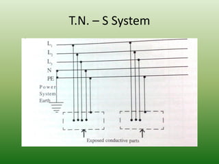 Electrical System Design, Classifications | PPT
