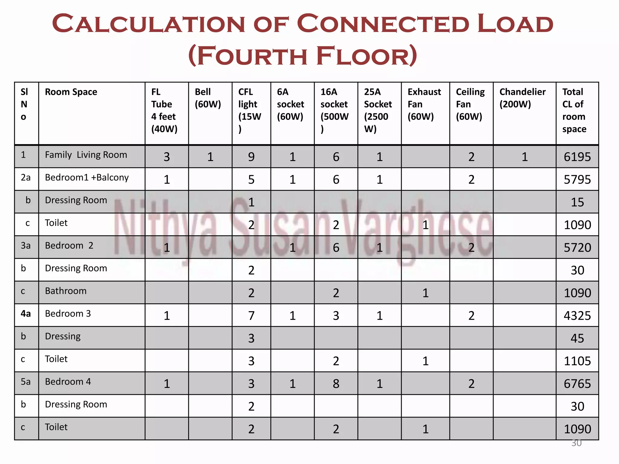 Electrical system design of garden project at belhaven (10 Storey High ...