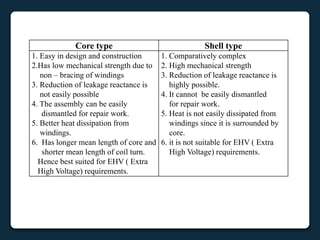 Electrical System Design transformer 4.pptx
