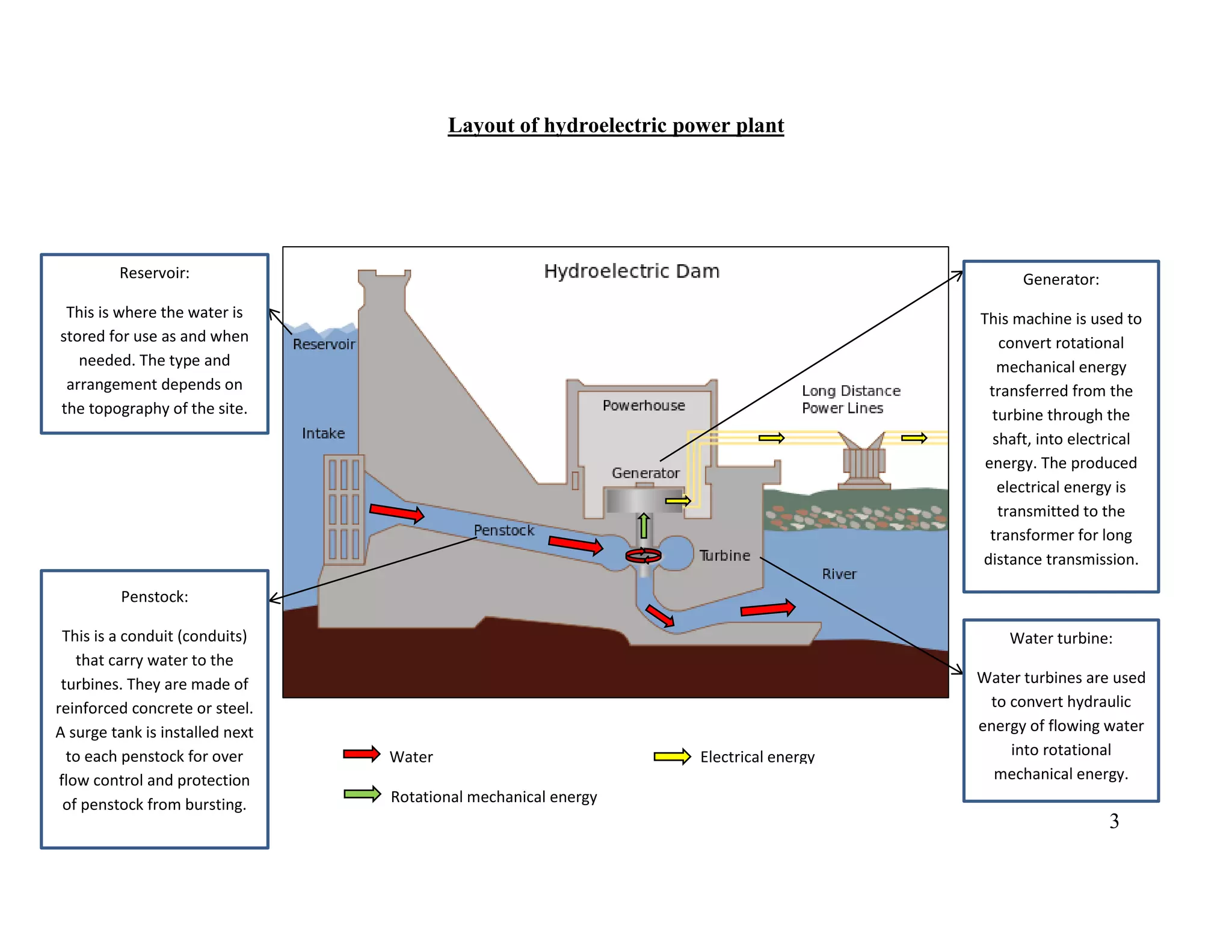 Hydro Power Generation Report Pdf
